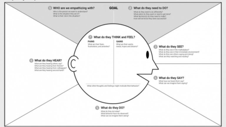 Persona, how to create it?